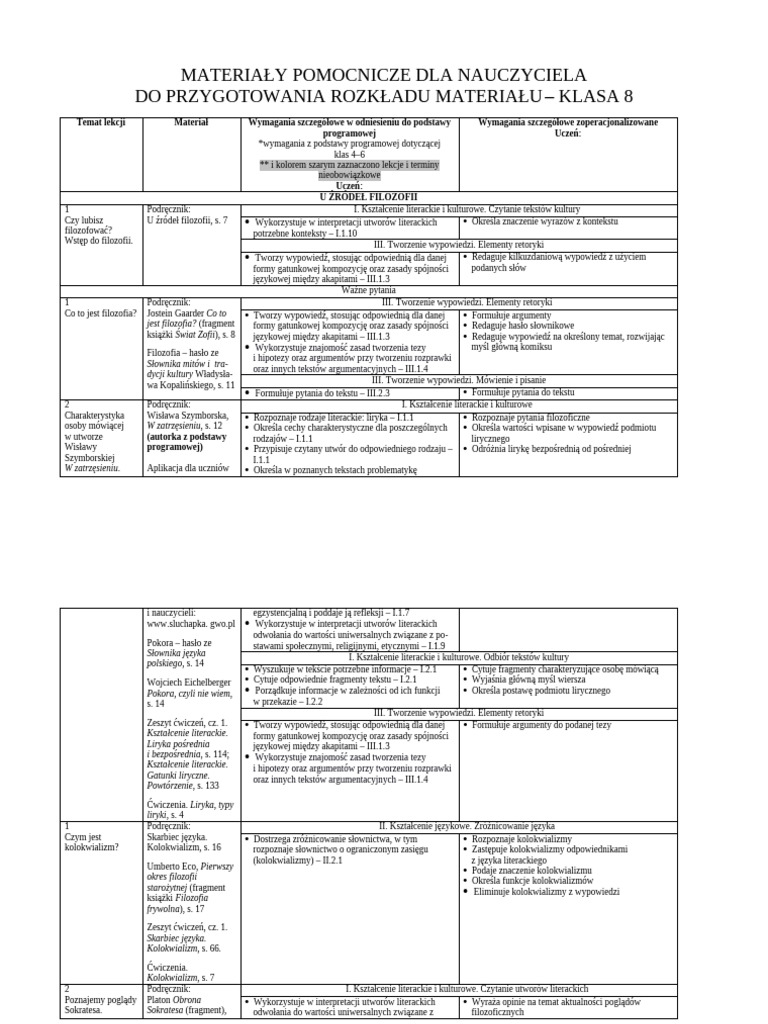 Rozklad Materialu Dla Klasy 8 Nowy 2 | PDF