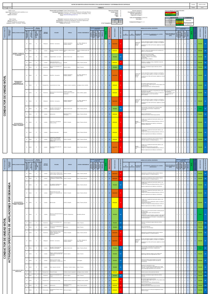 Ejemplo de Iperc Linea Base | PDF
