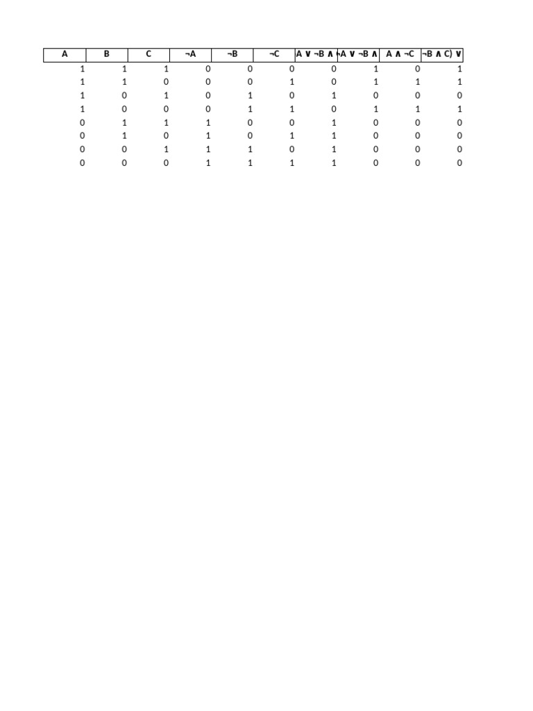 Truth Table | PDF