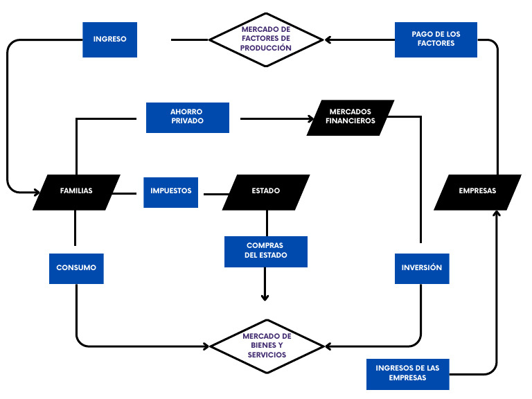 Anthony Castañeda | PDF