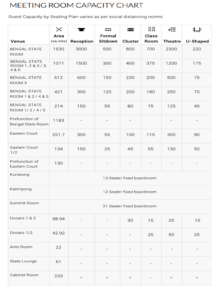 ITC Royal Bengal - Capacity Chart | PDF