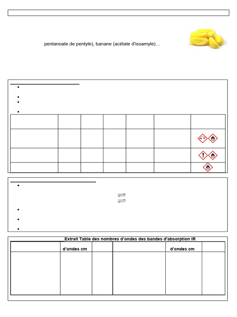TS AE20 Synthèse - Arome - Banane Sans Manip - Correction | PDF