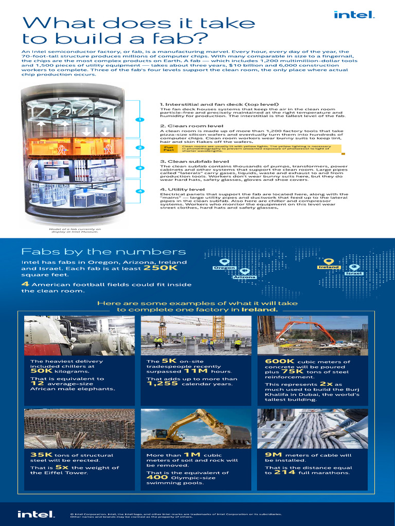 What Does It Take To Build A Fab | PDF