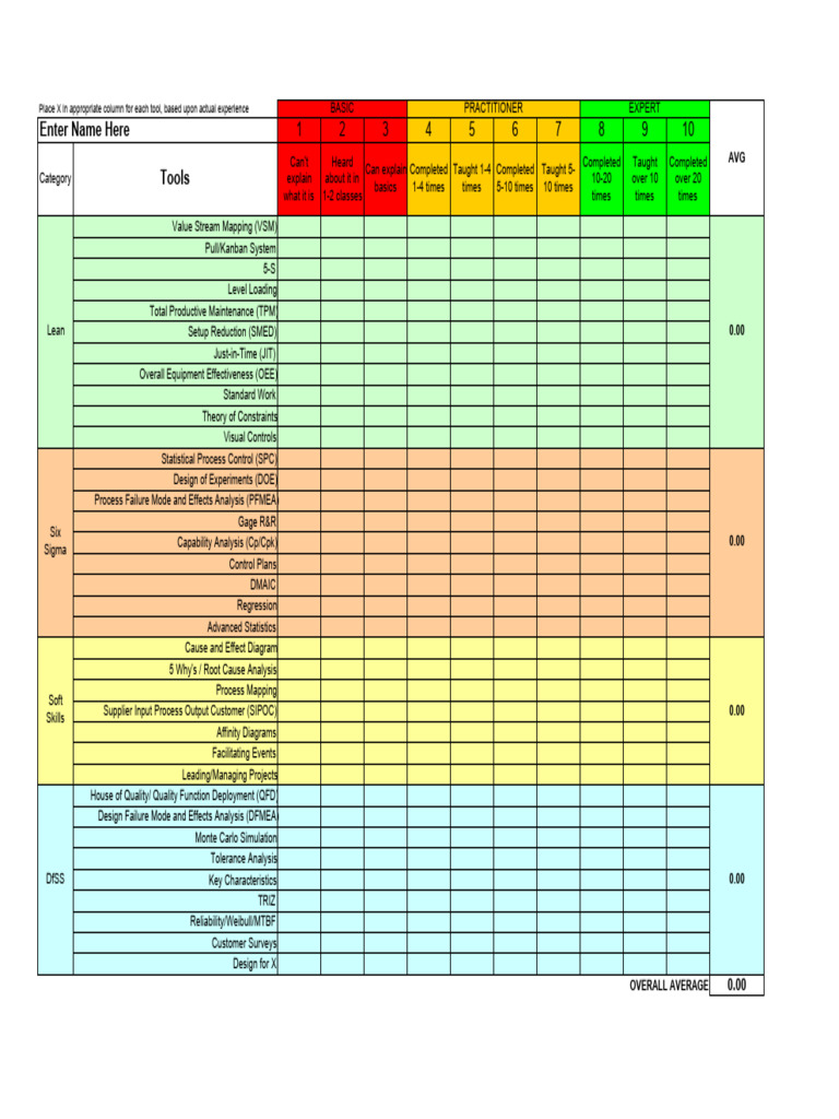Lean Six Sigma_ Skills Assessment | PDF