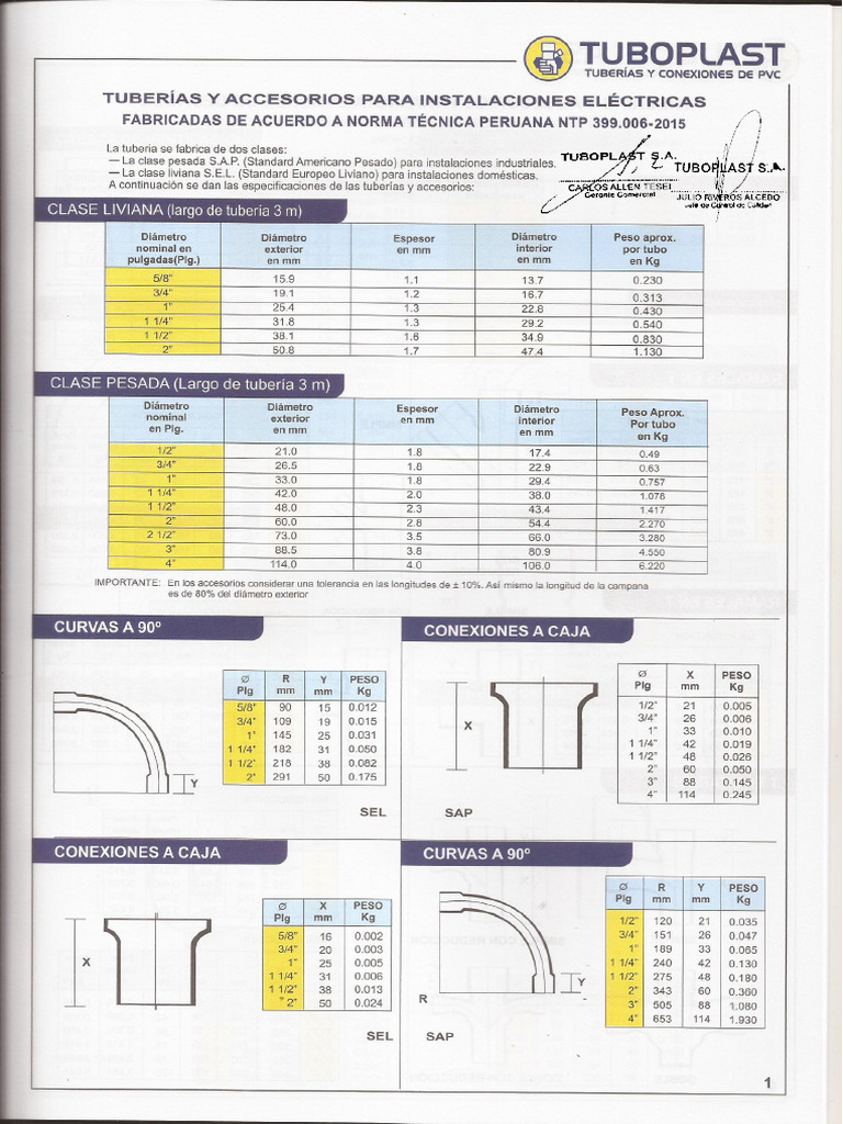 tuberia PVC | PDF