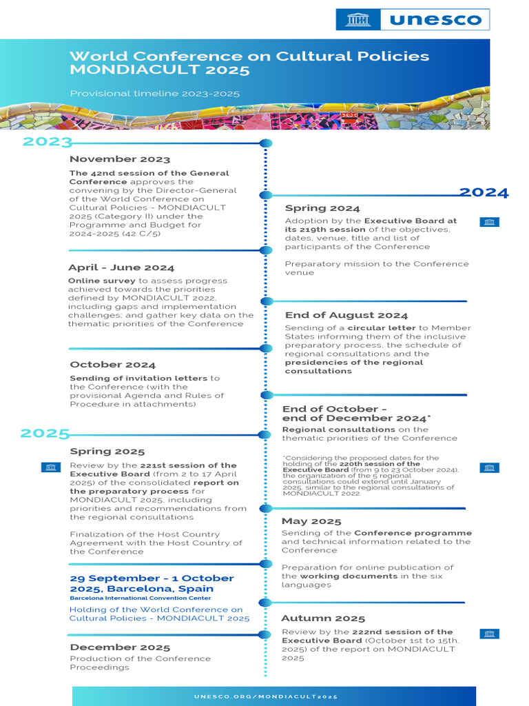 EN - 20240418 - Provisional Timeline - MONDIACULT 2025 | PDF