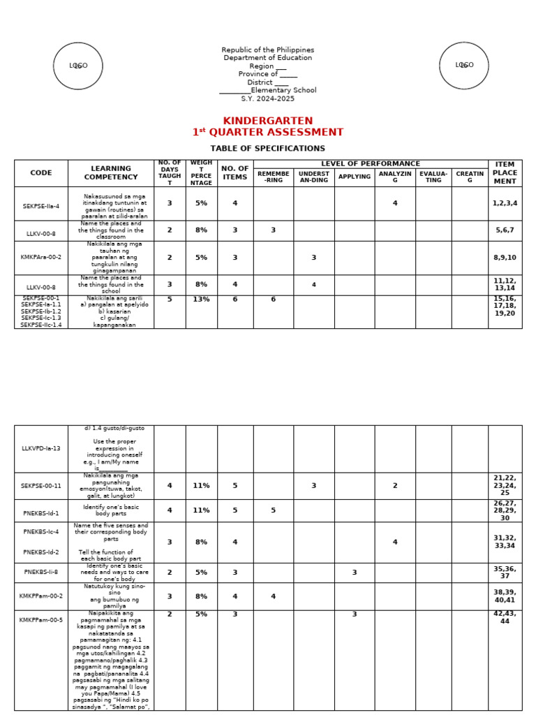 Q1 Kinder TOS MatatagBased | PDF