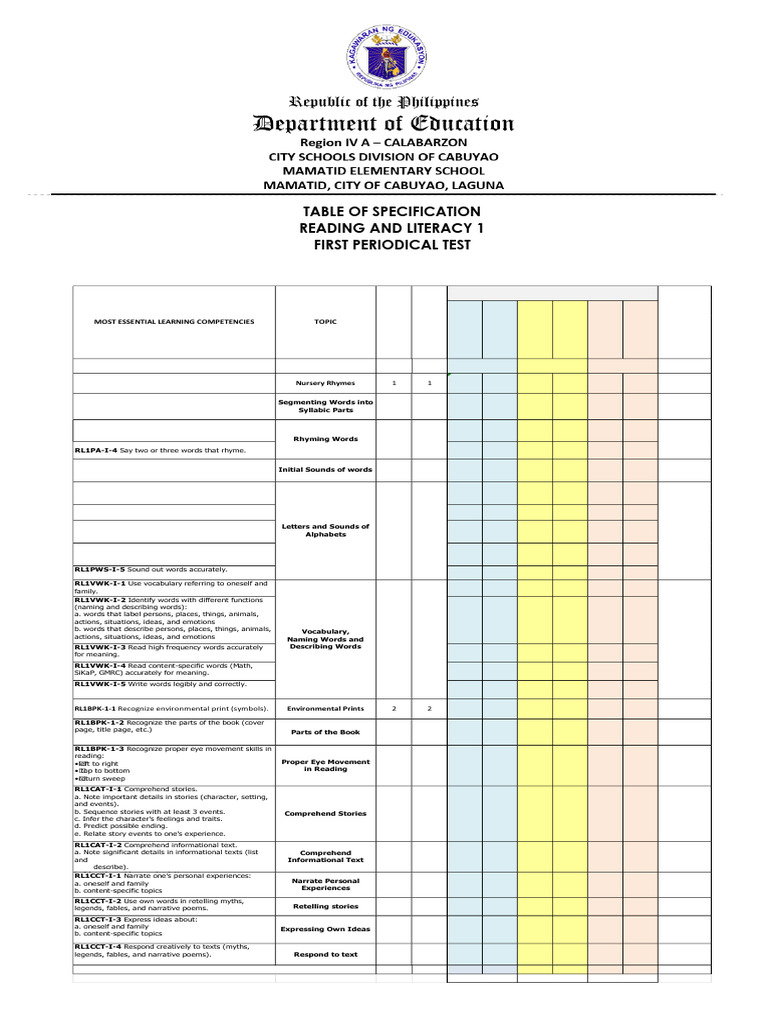 RL1 1ST Quarter 1 Periodical Test | PDF | Word | Syllable
