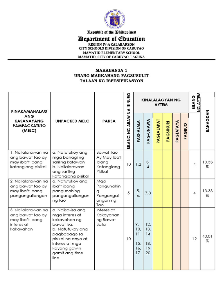 MAKABANSA 1ST PERIODICAL TEST With TOS | PDF | Philippines