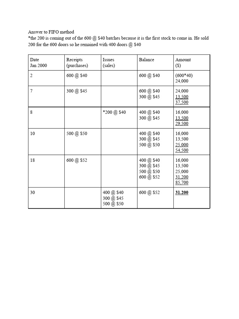 FIFO METHOD | PDF