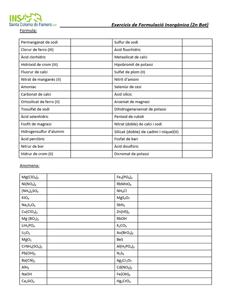 Repàs Exercicis Formulació Inorgànica | PDF