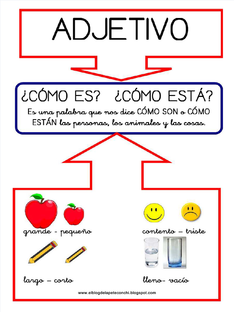 PDF Cartel Adjetivo | PDF