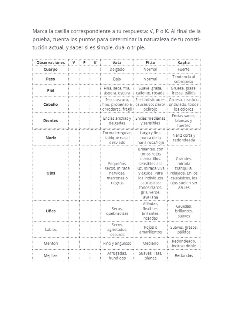 Prueba de Dosha | PDF