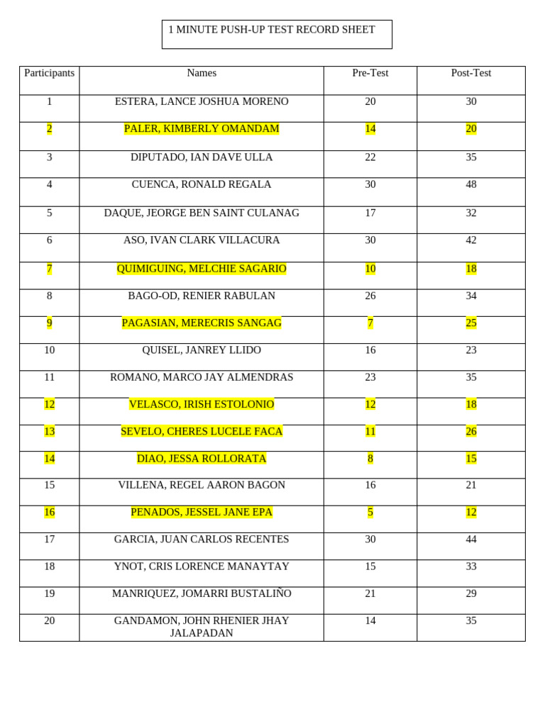 PUSH UP TEST RECORD SHEET Basehan | PDF