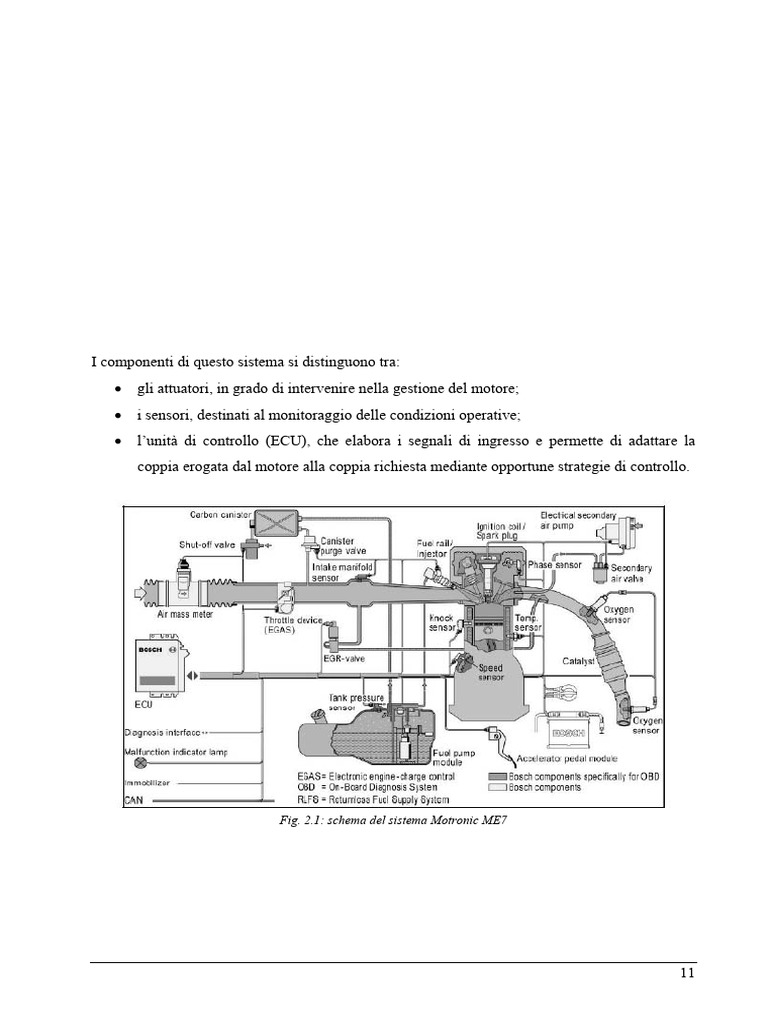 Schema Bosch ME7df | PDF