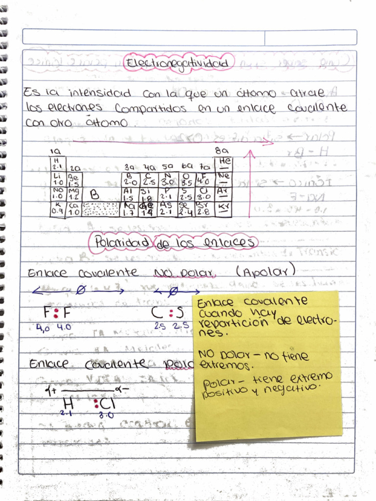 Electronegatividad | PDF