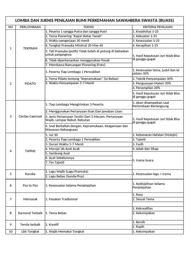 Juknis Dan Penilaian Perlombaan | PDF