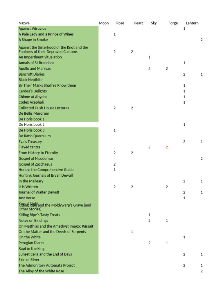Book of Hours Books | PDF