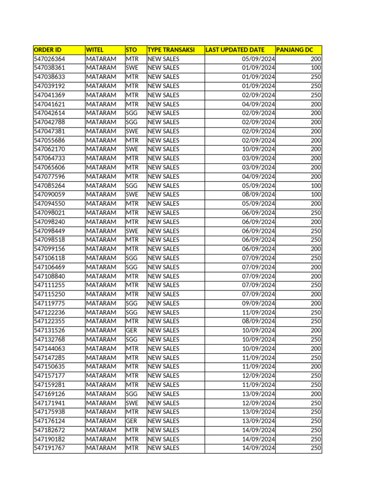 Panjang DC Na Periode September Rekon Rws | PDF