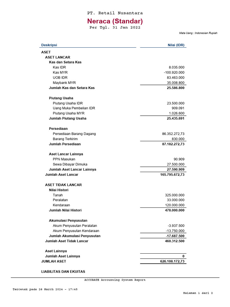 Neraca Standar PT Retail Nusantara | PDF
