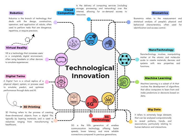 Technological Innovation | PDF