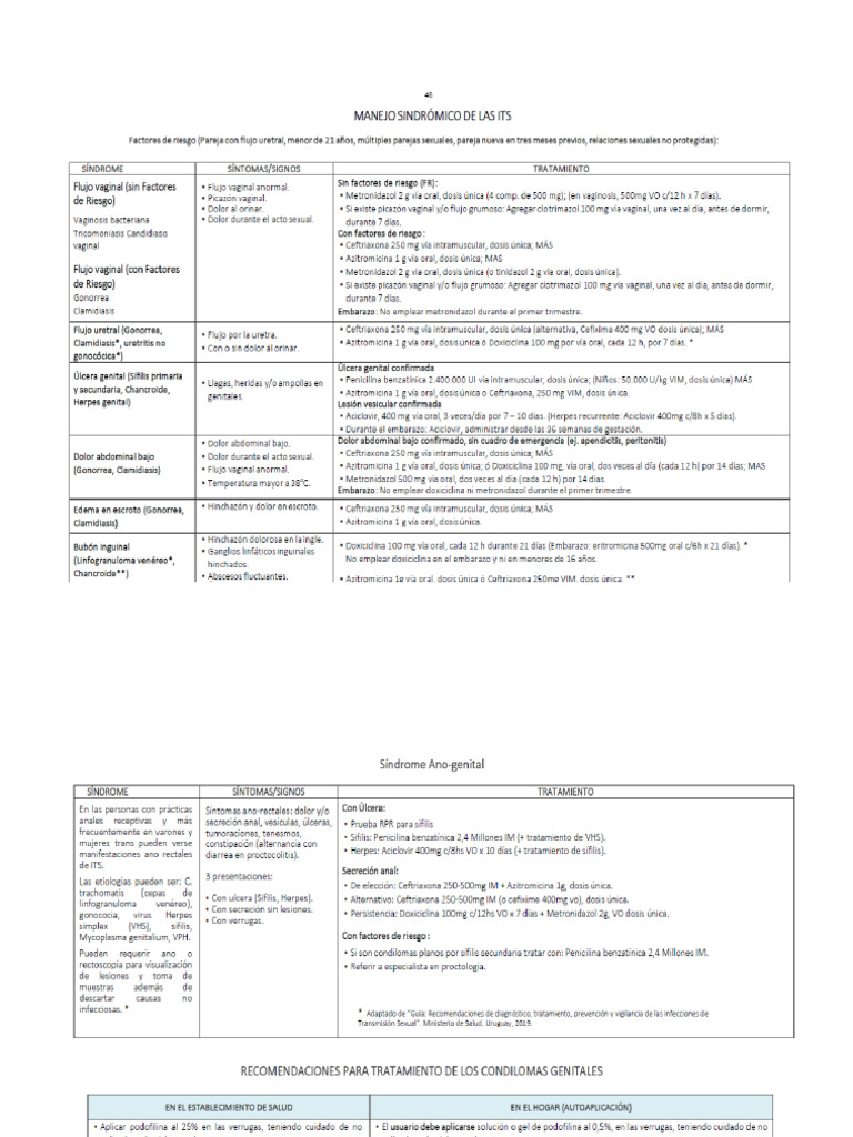 MANEJO SINDROMICO ITS | PDF