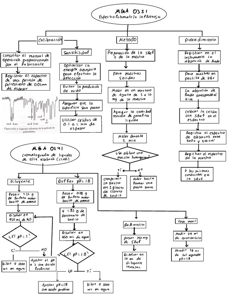 Análisis de Buenas Prácticas de Laboratorio | PDF