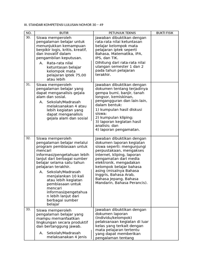 Butir SKL SMP 30-49 | PDF