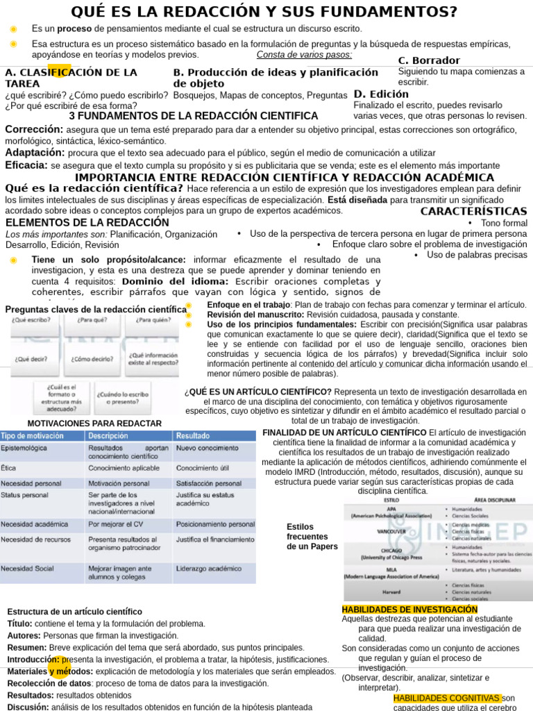 A. Clasificación de La Tarea B. Producción de Ideas y Planificación de Objeto C. Borrador ...