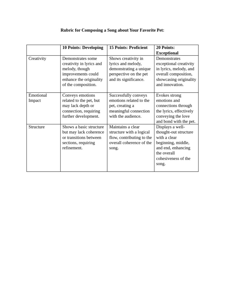 Rubric For Composing A Song About Your Favorite Pet | PDF | Emotions ...