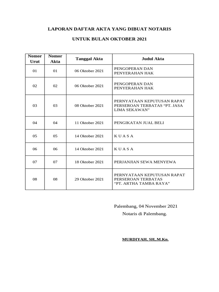 Laporan Daftar Akta Yang Dibuat Notaris Maret 2021 | PDF