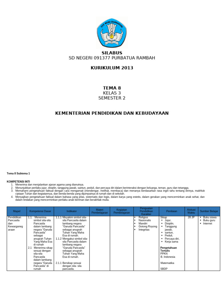 Silabus Kelas 3 Tema 8 FIX | PDF