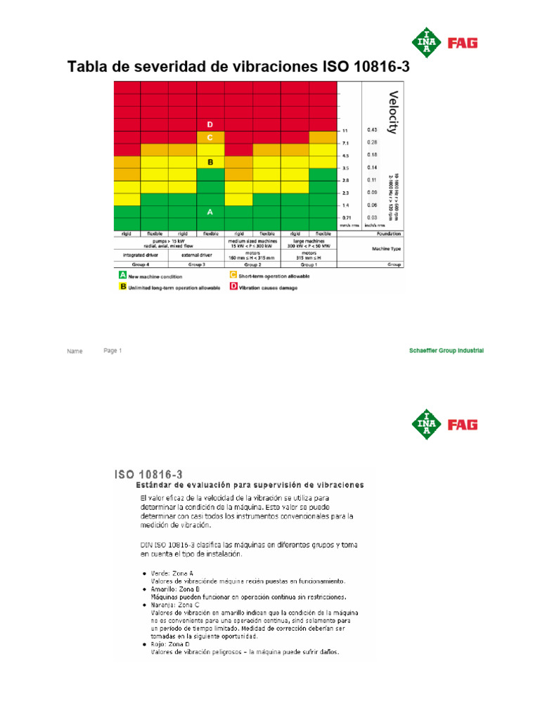 Tabla Severidad Vibraciones ISO 10816 | PDF