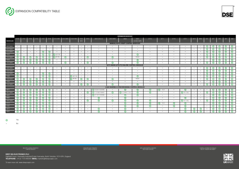 DSE Expansion Compatibility Table (Interactive) | PDF
