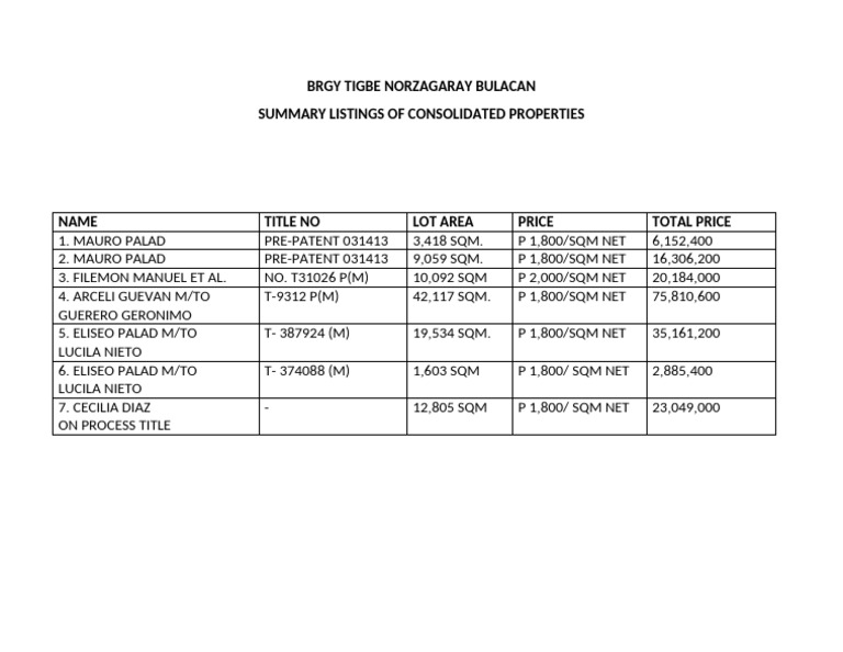 Brgy Tigbe Norzagaray Bulacan | PDF