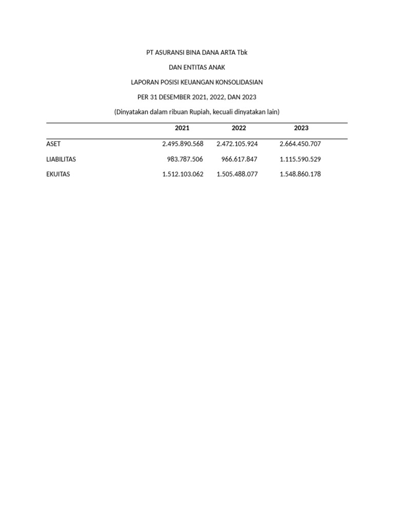 Analisis Laporan Keuangan | PDF