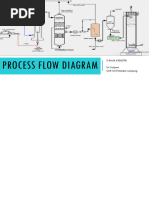 Textile Process Flowchart | PDF | Dyeing | Textiles