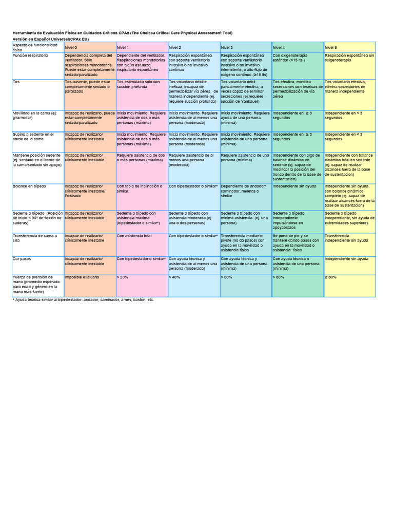 CPAx Español Universal | PDF