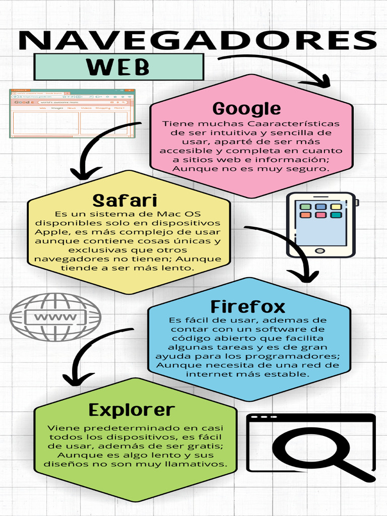 Infografia Tipos de Navegadores Web | PDF