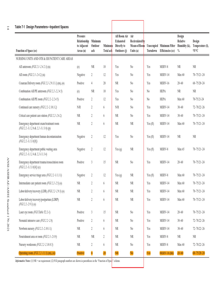 ASHE Standard 170-2021 | PDF