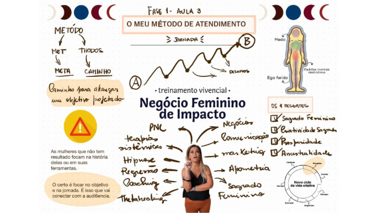 Mapa Aula3 | PDF