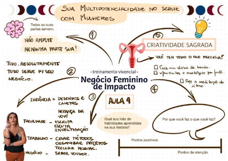Mapa Mental - Aula 4 | PDF