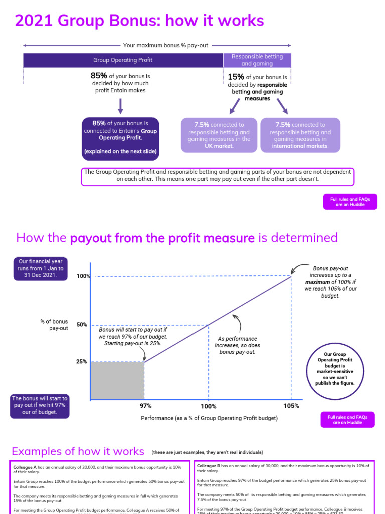 2021 Group Bonus Plan Overview | PDF