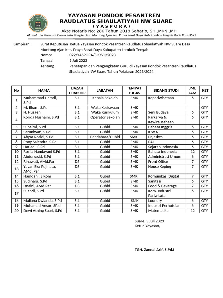 Lampiran SK Pengangkata Guru Periode 2023-2024 | PDF