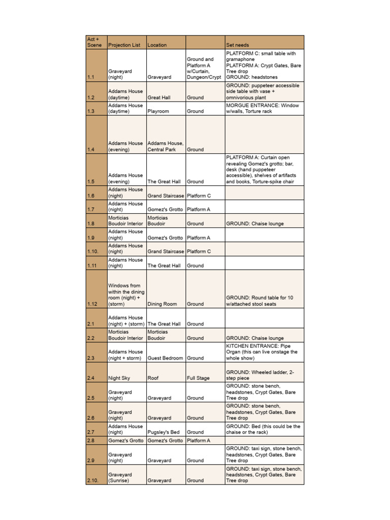 Addams Family Musical Locations Sheet | PDF