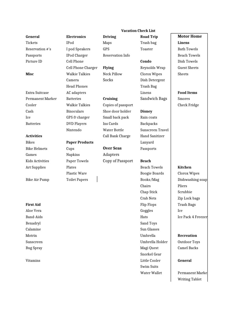 Vacation Check List Public | PDF