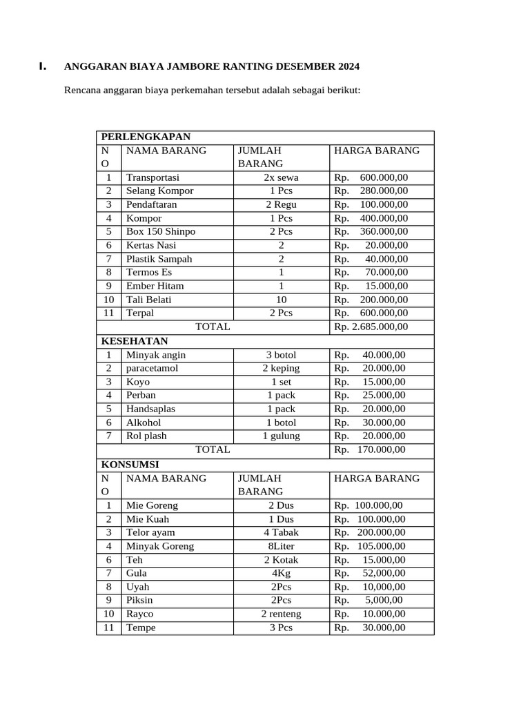 Anggaran Biaya Jambore Ranting Desember 2024 | PDF