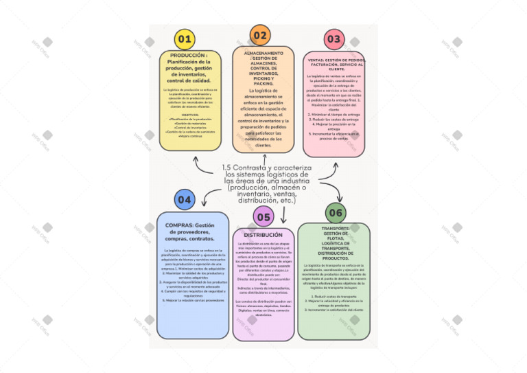 Documento A4 Mapa Menta Seis Elementos Sencillo Infográfico Multicolor ...