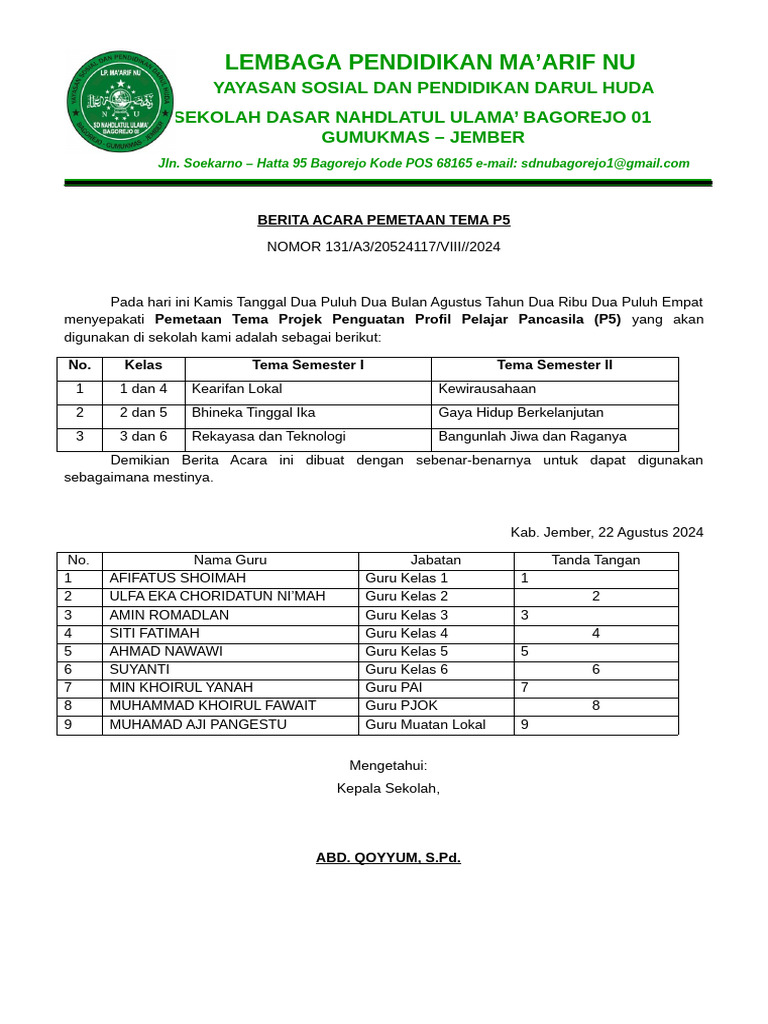 1.4 LK Pemetaan Tema P5 | PDF