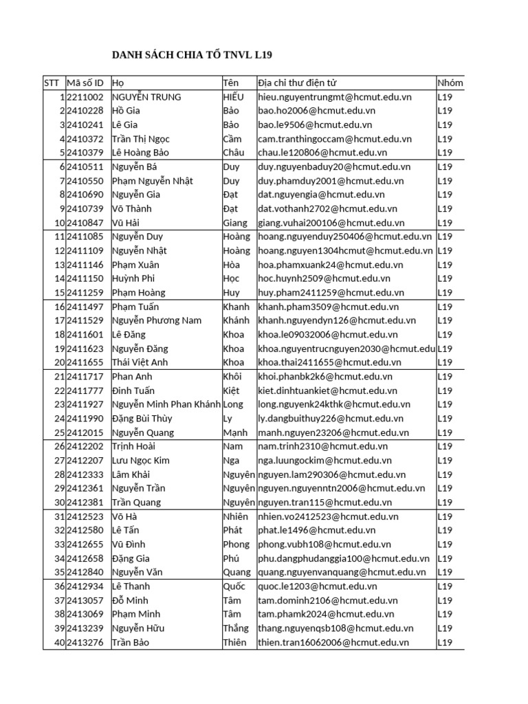 Danh Sách Chia T TNVL L19 | PDF